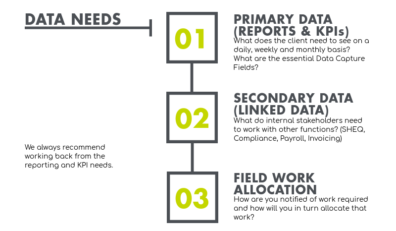 [Agile Project Management] | [Utility Contractors] [GeoPal]