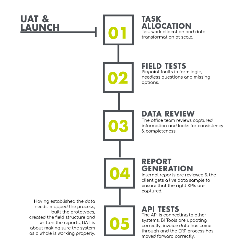 [Agile Project Management] | [Utility Contractors] [GeoPal]