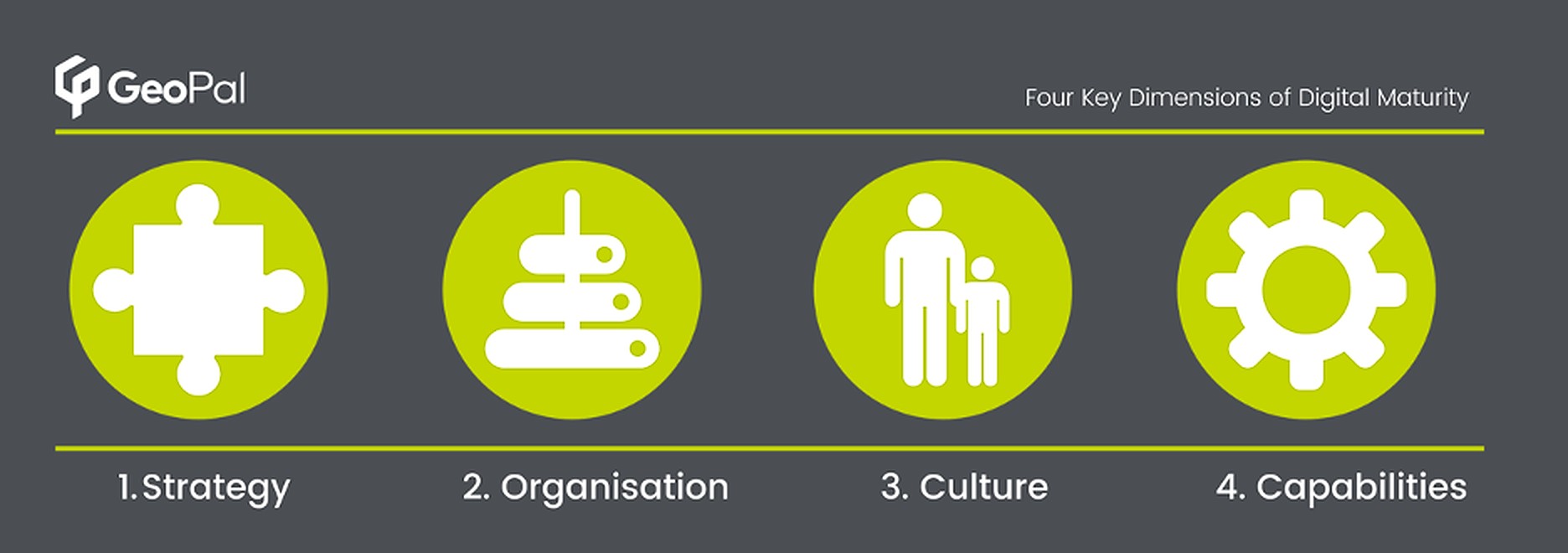 Increasing your Digital Quotient with GeoPal | GeoPal Solutions