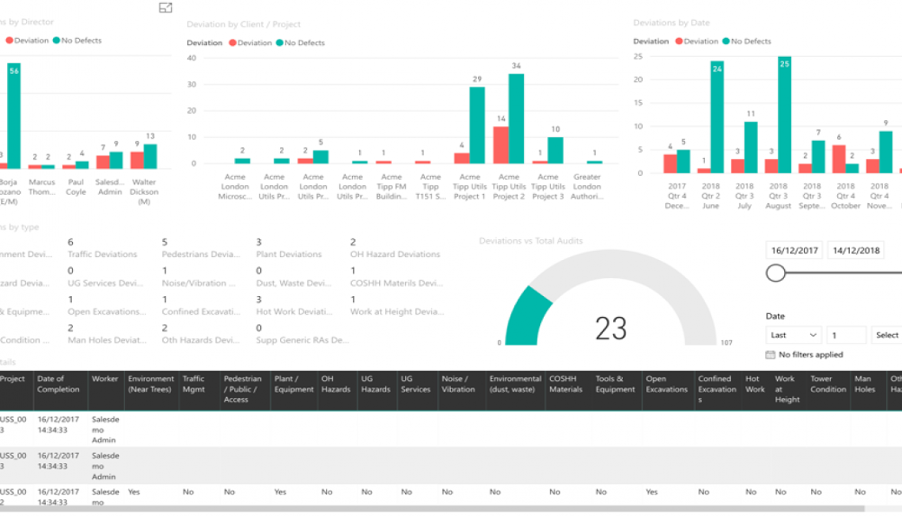 Productive, Efficient & Profitable Utilities with GeoPal | GeoPal Solutions