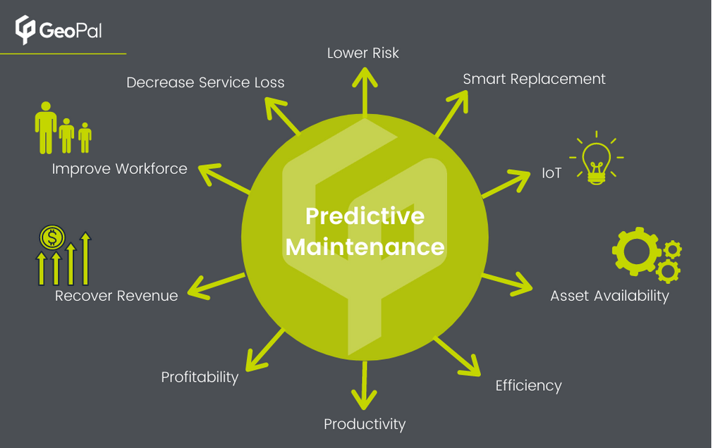 From Reactive to Predictive: Smart Asset Management with GeoPal ...