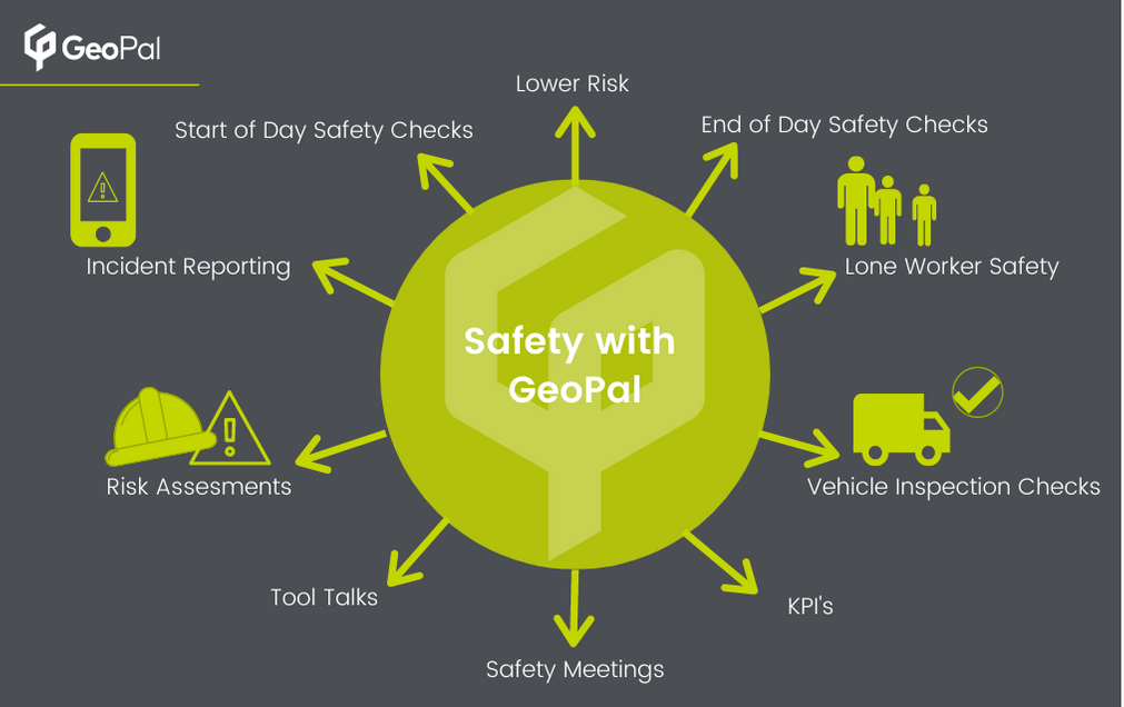 Health & Safety in the Field with GeoPal | GeoPal Solutions